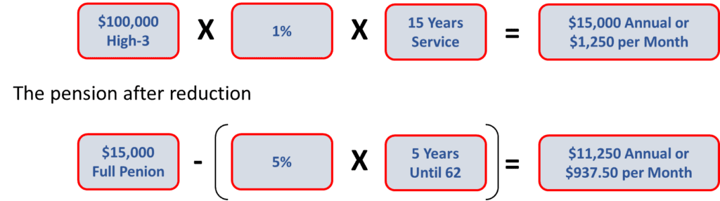 FERS Pension Calculator | Calculate Your FERS Annuity Today! FERS Pension Calculator | Calculate Your FERS Annuity Today!